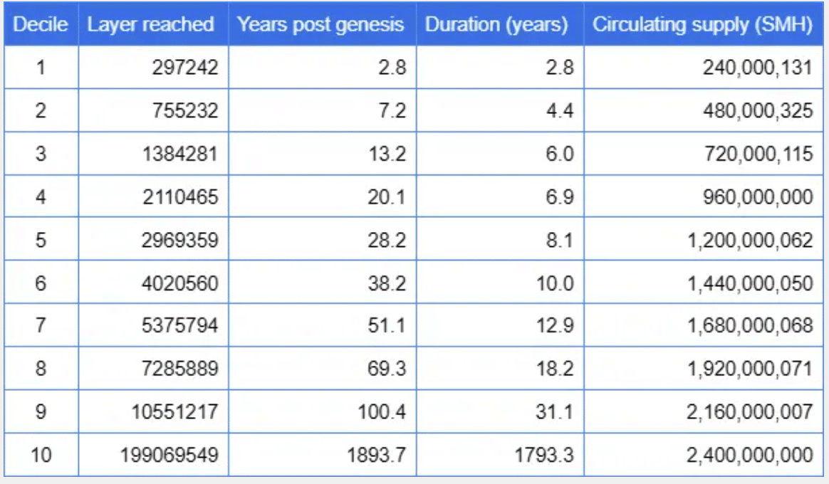 Spacemesh - What it is and Why you should care - Fjordblock
